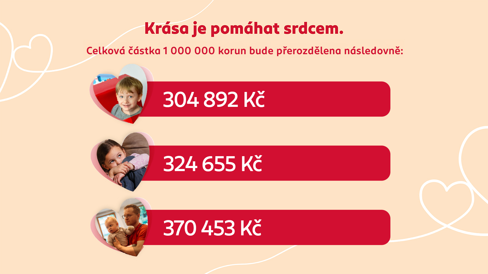 Drogerie ROSSMANN z charitativního projektu KDE SRDCE POMÁHÁ přerozdělila další milion korun na ...